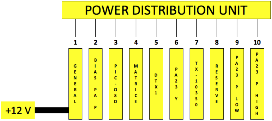 Introduction de la DATV et le relais ATV de Charleroi – ON5VL